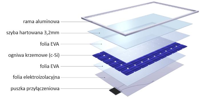 Rodzaje uszkodzeń i wady paneli fotowoltaicznych - część II | Planergia Rodzaje uszkodzeń i wady paneli fotowoltaicznych - część II | Planergia